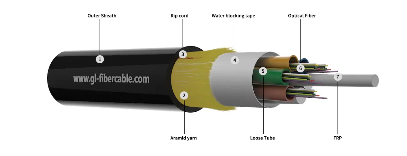 ADSS 48FO 100M 200M SPAN SM G652D Single Jacket Fiber Optical Cable