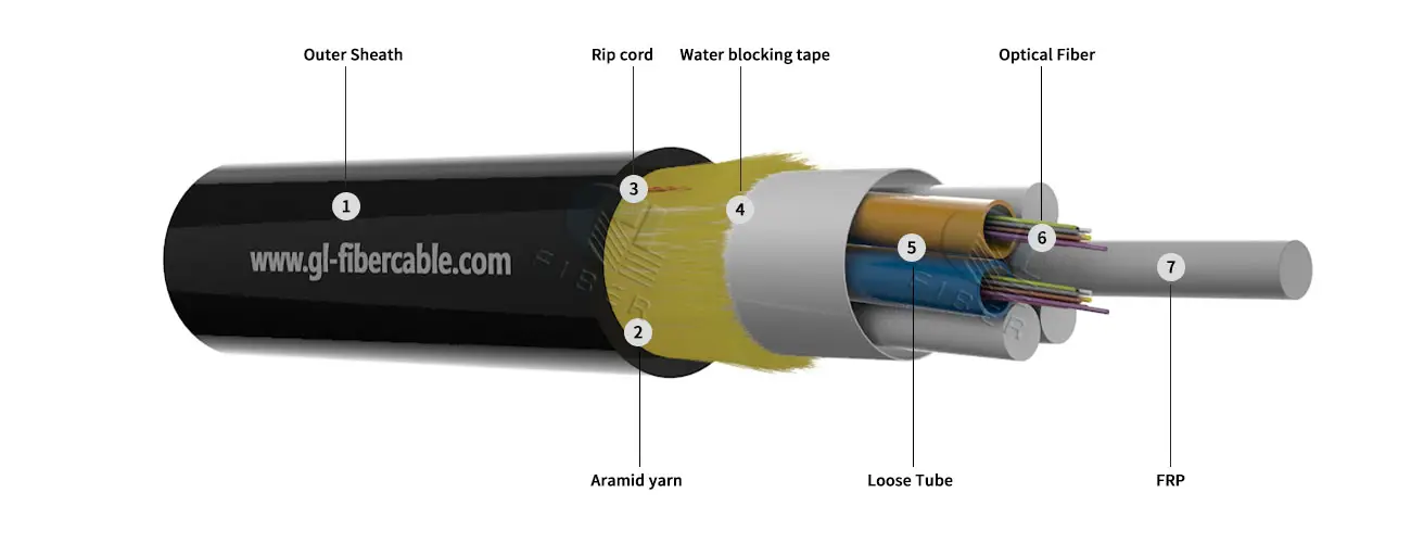 Cable de fibra óptica ADSS GL FIBER 24 Core, G652D, 120m Span