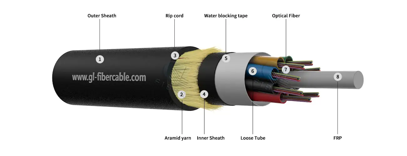 Aerial ADSS Outdoor Fiber Optic Cables With Aramid Yarn 600M 800M 1000M ...