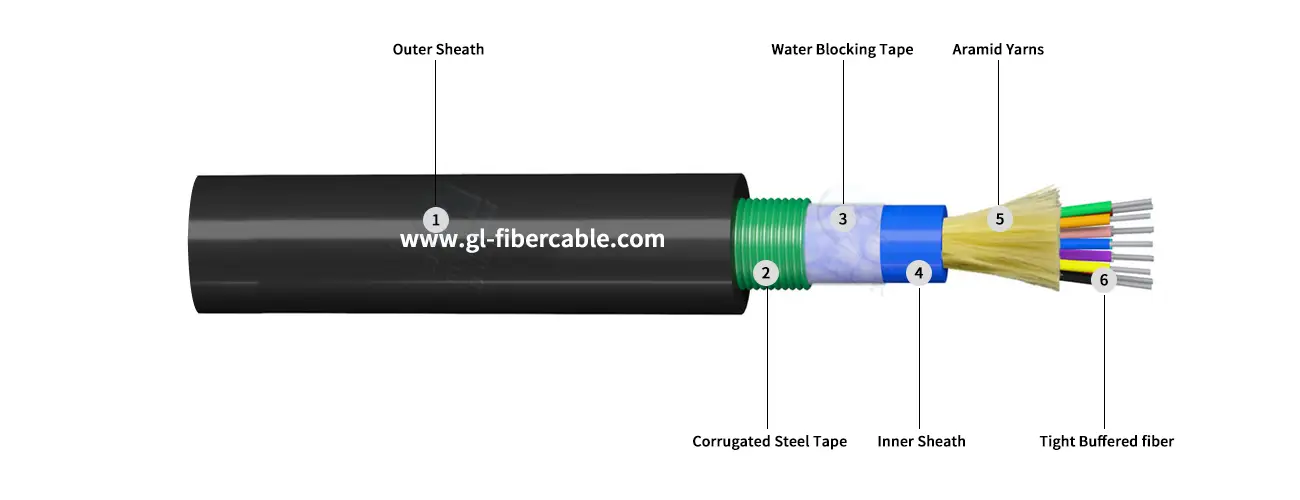 GJFJH53 Steel Armored Indoor Fiber Optic Cable