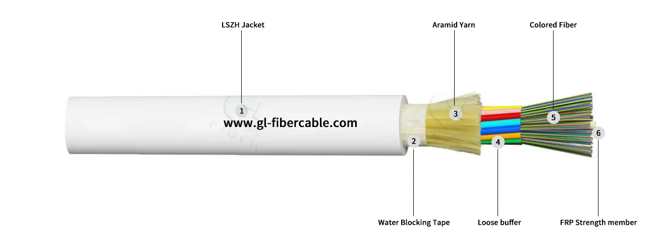 GL FIBER' Indoor Micro Tube Fiber Optic Cable