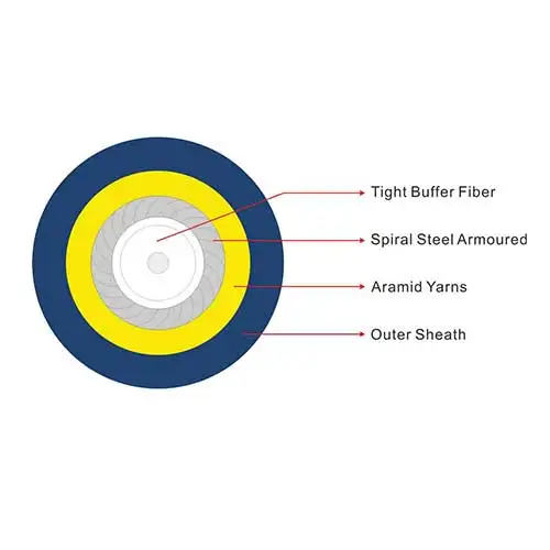 Indoor fiber optic cable is a type of high-speed data transmission ...