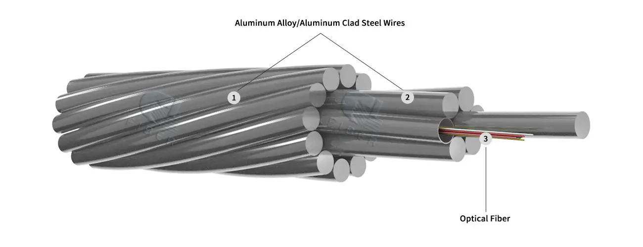 Stranded Type Stainless Steel Tube OPGW Cable - GL FIBER