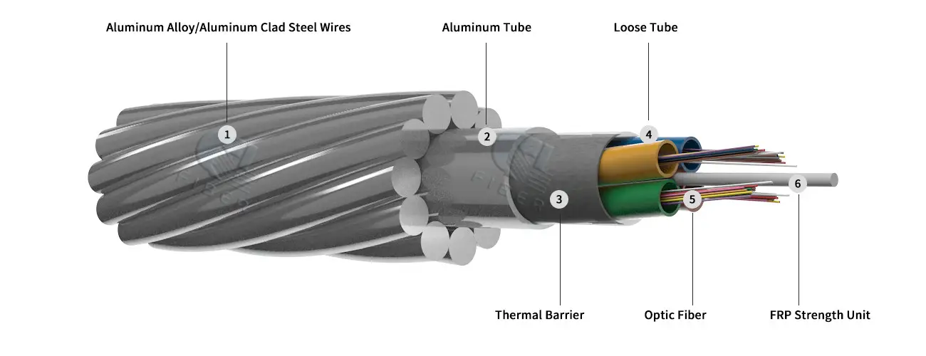 GL FIBER' Aluminum PBT Loose Tube OPGW Cable