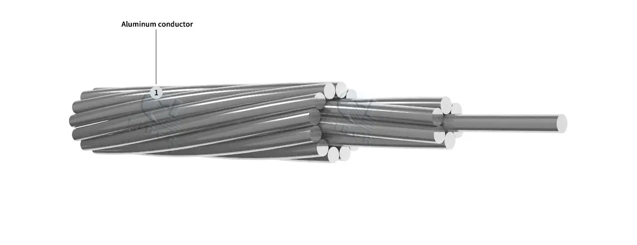 AAC All Aluminum Conductor - Hunan GL Technology Co., Ltd