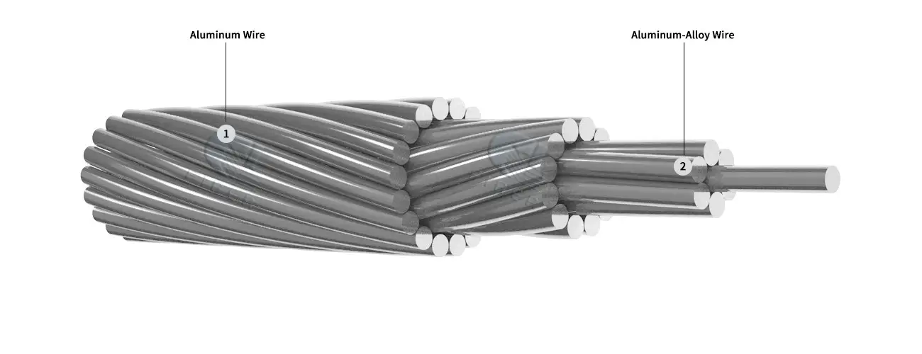 ACAR Aluminum Conductor Alloy Reinforced - Hunan GL Technology Co., Ltd