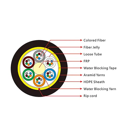 Hunan GL Technology Co., Ltd was founded in 2004 and have more than 21 ...