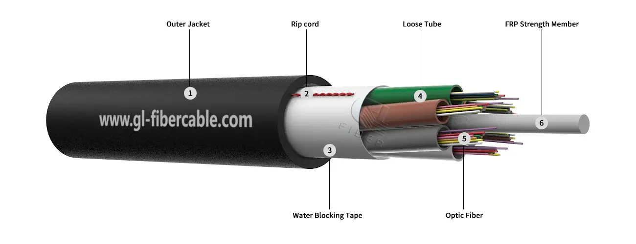 2-144 Cores GYFTY Non-armored Duct Fiber Optic Cable - GL FIBER