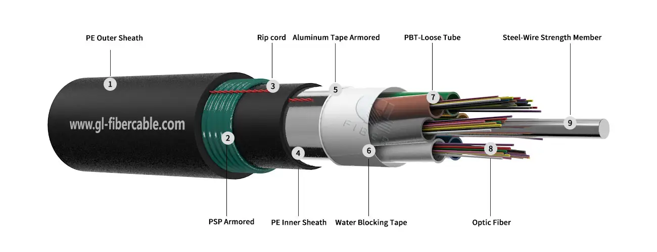 GL FIBER Supply 2-144 Cores GYTA53 Stranded Loose Tube Armored Cable ...