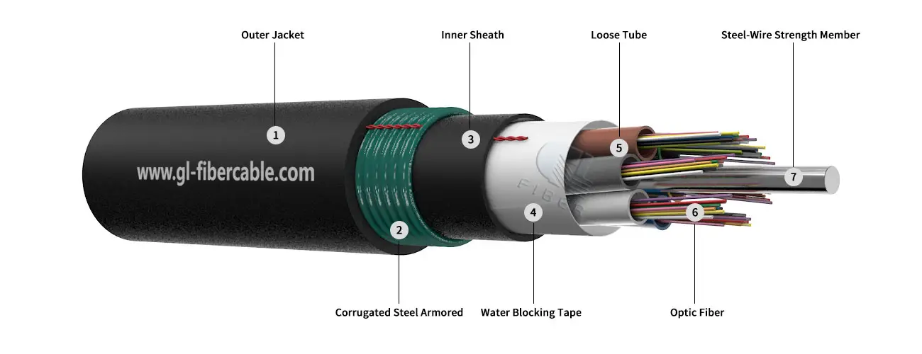 GL FIBER Supply 2-144 Core GYTY53 Single Armor Double Jackets Direct ...