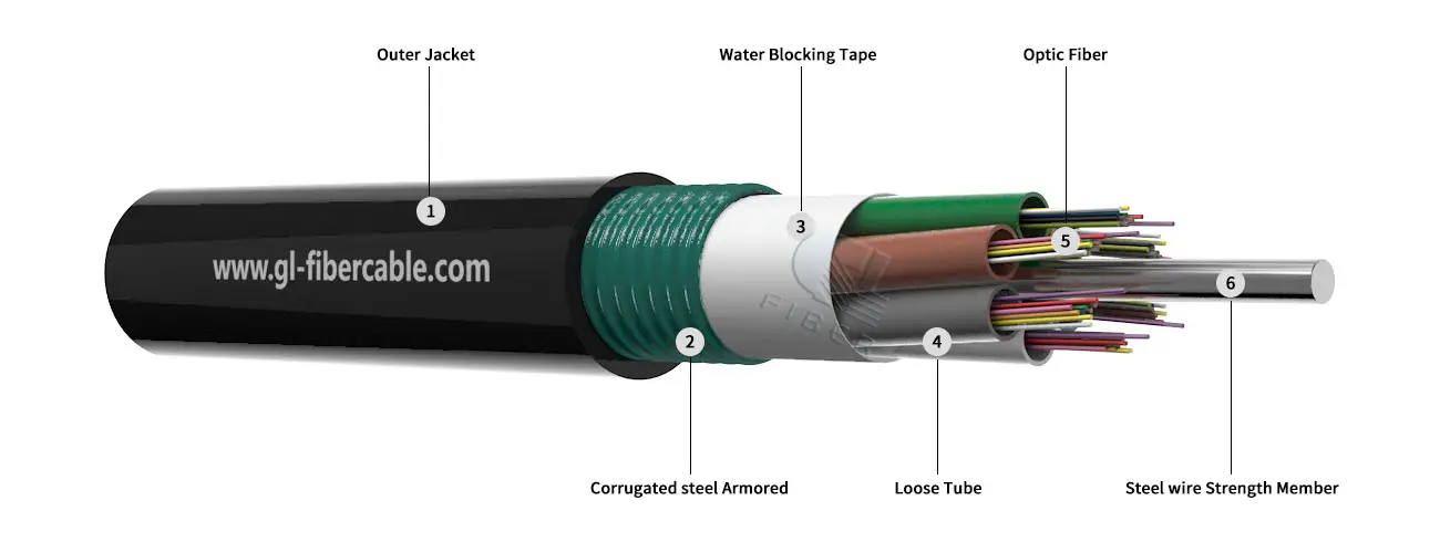 GL FIBER Supply 2-144 Cores GYTS Stranded Loose Tube Light-armored ...