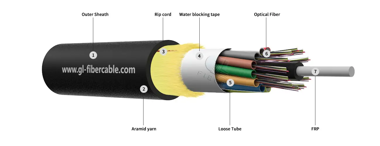 2-144 Cores single sheath All-dielectric self-supporting (ADSS) cable ...
