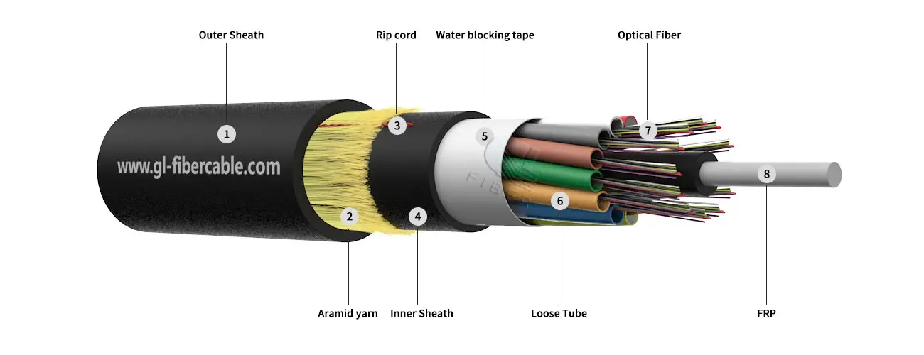 Hunan GL Technology Co., Ltd - 2-288 Core Outdoor ADSS Fiber Optic Cable