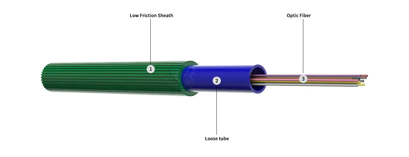 SFU Fiber Unit is small size, light weight, enhanced surface outer ...