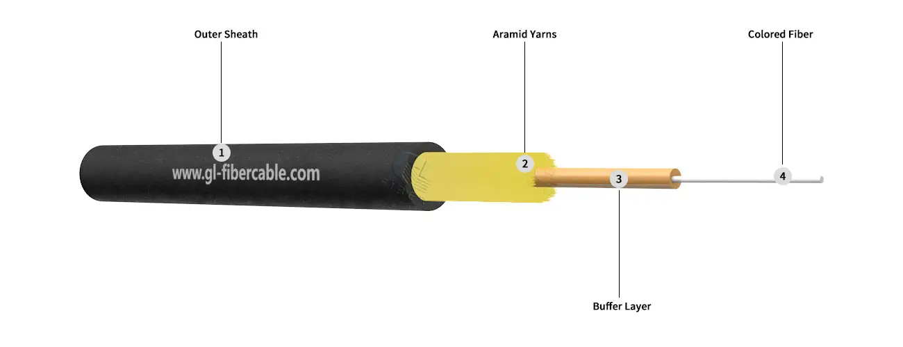 GJFJU (TPU) Round Drop Cable Manufacturer - GL FIBER