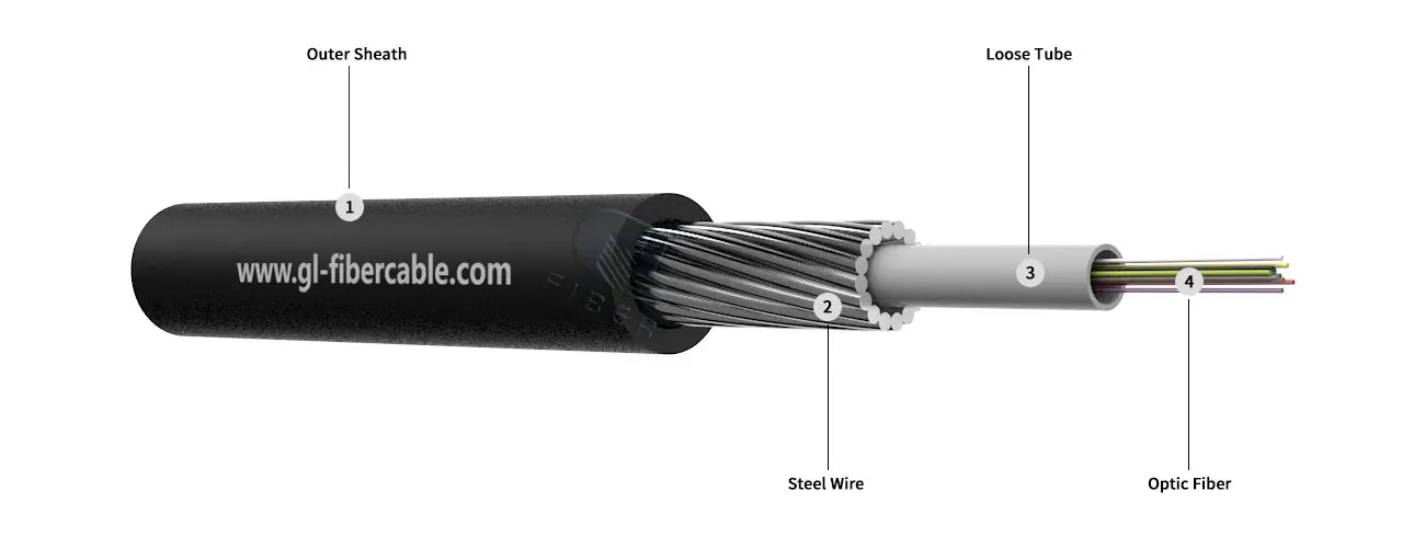 GYXTY Uni-tube Anti-rodent Optical Cable - Hunan GL Technology Co., Ltd