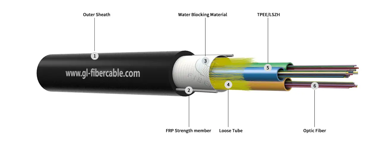 GL FIBER Supply 2-144 Cores Outdoor Micro Module Cable With Factory ...