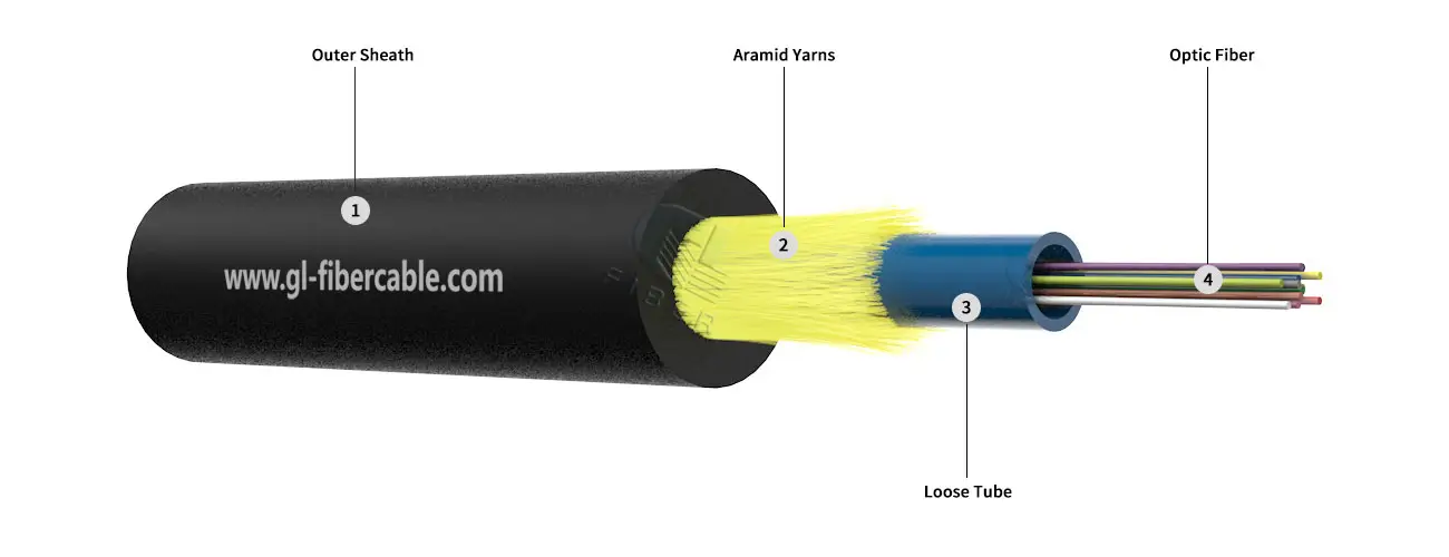 Indoor Outdoor Unitube Non Metal Micro Jet Mini Adss Cable - GL FIBER