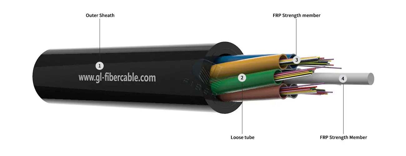 GCYFTY Micro Duct Air Blowing Fiber Optic Cable-GL FIBER