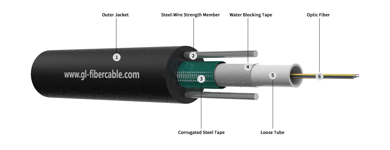 GL FIBER supply GYXTW cable from 2 fiber cores to 24 fiber cores. As a ...