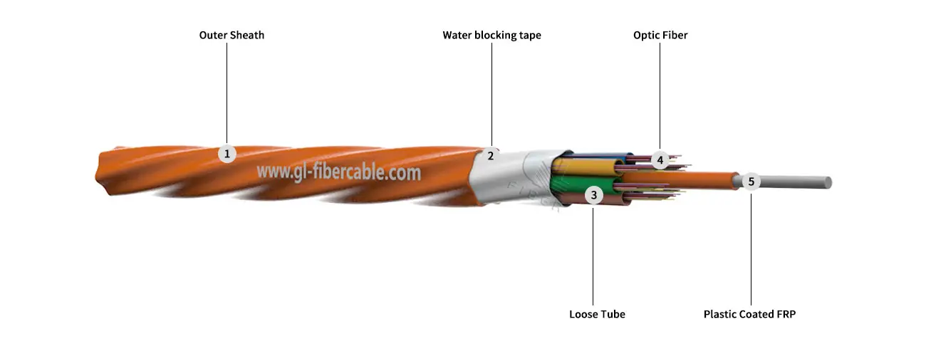 GCYFY Mini Air-blown Fiber Cable - GL FIBER