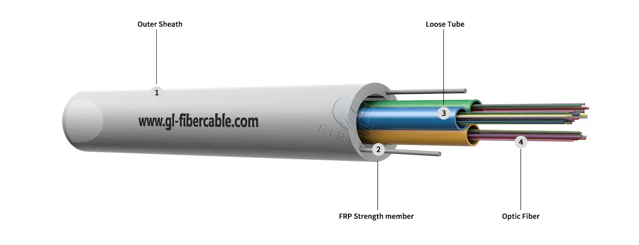 Micro-module Fiber Optic Cable has a unique extruding technology ...