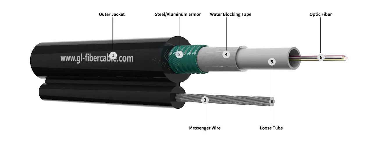 GL FIBER Supply 2-12 Cores GYXTC8S/A Aerial Uni Tube Mini Figure 8 Fiber Optic Cable