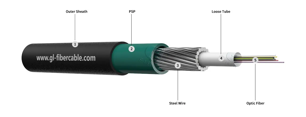 GYXTS Uni-tube Anti-rodent Fiber Optical Cable - Hunan GL Technology Co ...