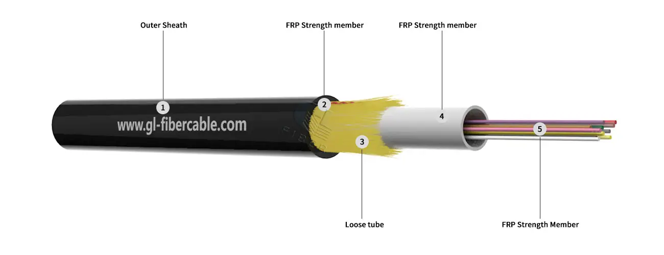 Uni-tube Air-blown Micro Cable GCYFXTY - GL FIBER