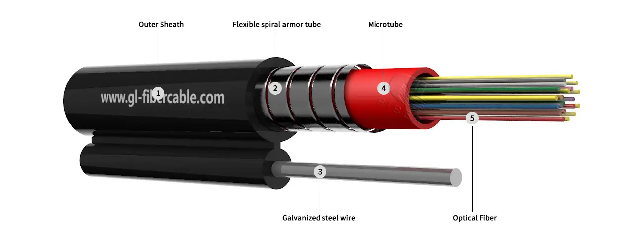 GYXTC8KH FTTH Figure 8 Drop Cable