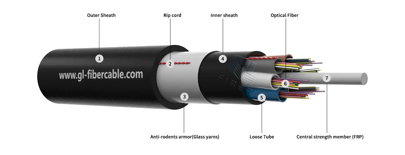 GYFHTH68 Anti-rodent Fiber Optic Cable - GL FIBER