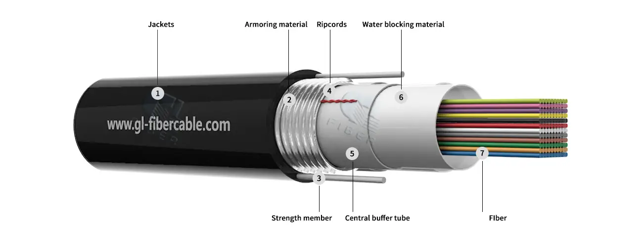 CT Ribbon Cable, SJSA, PP, Gel-Free, CST