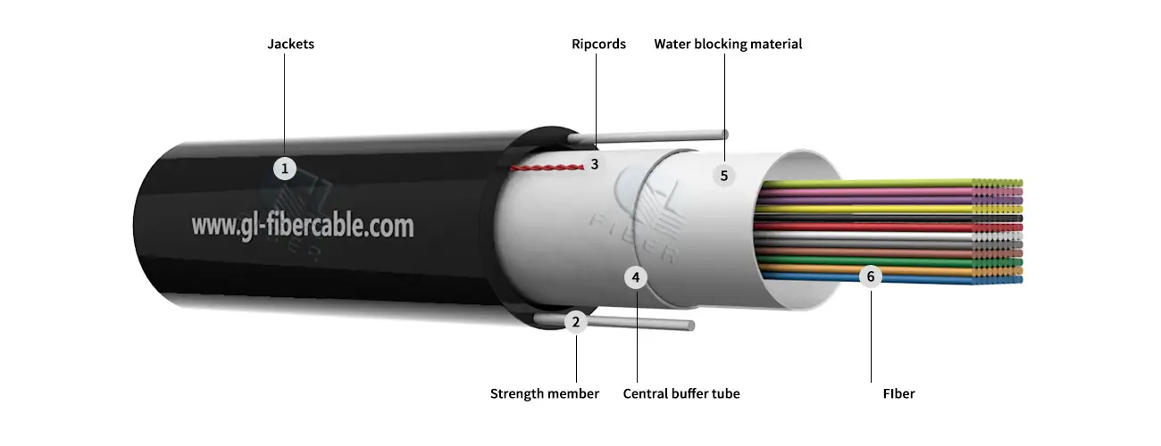 CT Ribbon Cable, SJNA, PP, Gel-Free