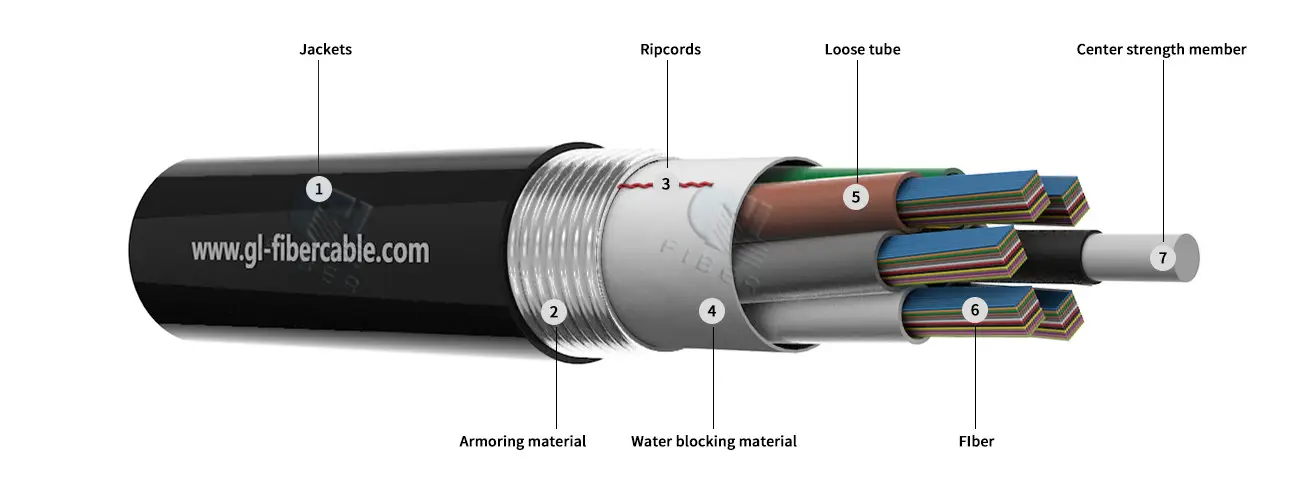 MT Ribbon Cable, SJSA, TPEE, Gel-Filled