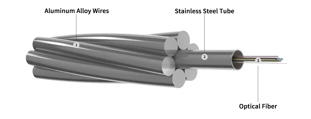 Central Stainless Steel Tube OPGW Cable Manufacturer In China - GL FIBER