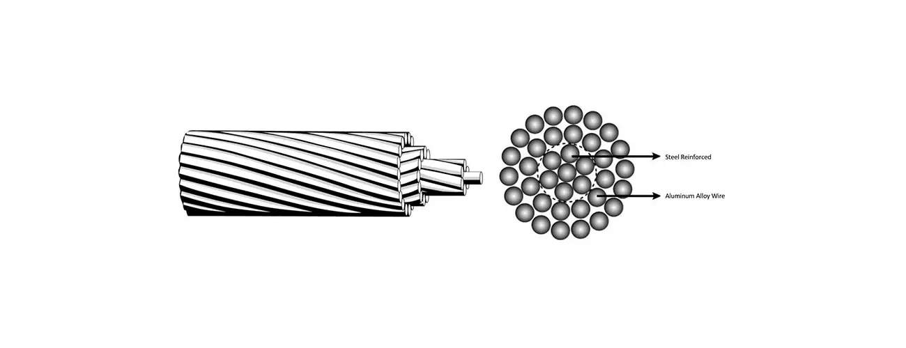 AACSR-Aluminum Alloy Conductor Steel Reinforced