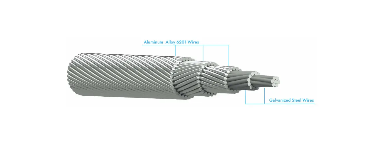 AACSR/AW-Aluminum Alloy Conductor Aluminum Clad Steel Reinforced