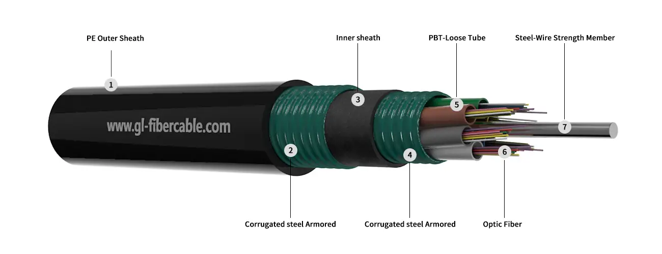 GYTS53 Double Sheath Underground Armoured Optical Fiber Cable