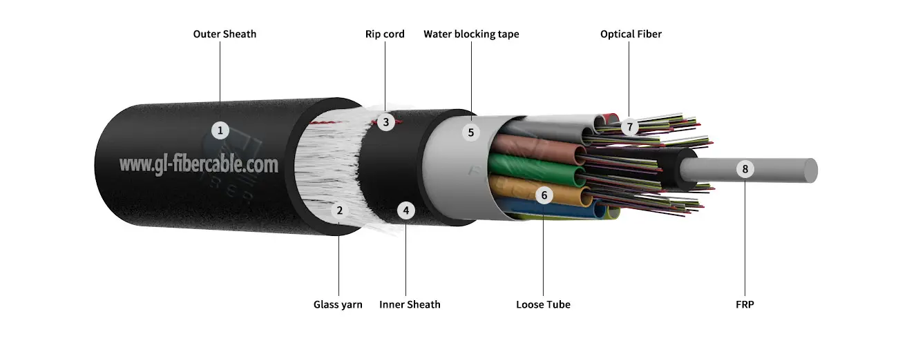 GYFTY63 Anti-Rodent Fiber Optic Cable Outdoor Non-Metallic Strength ...